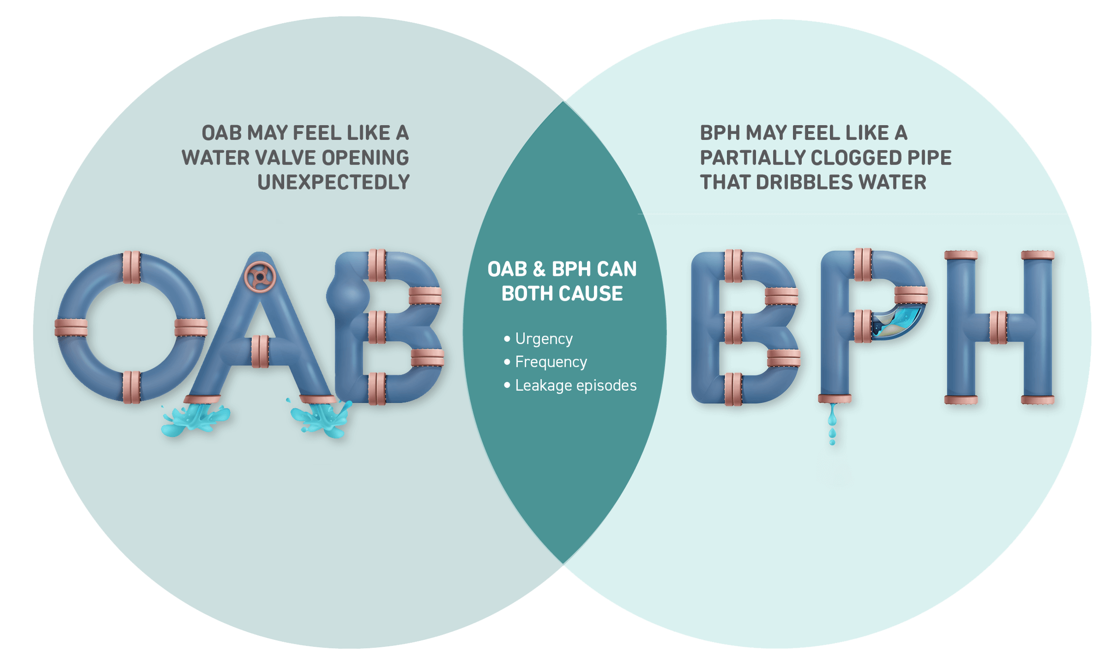 Treating OAB in Men With BPH